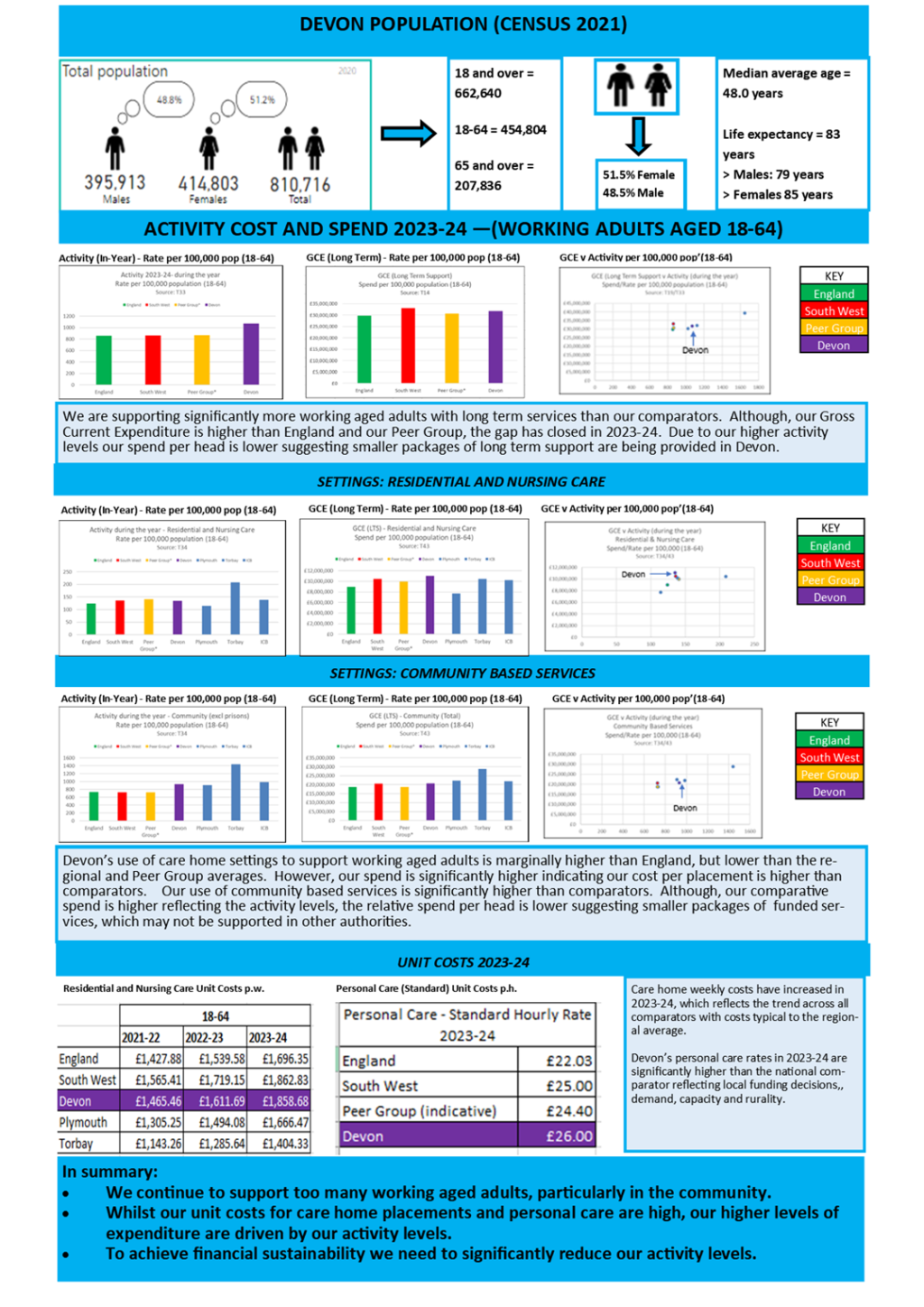 Our guide to adult social care in Devon 2025 - Adult social care