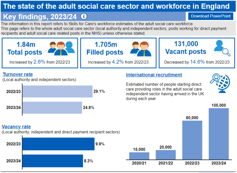 Our guide to adult social care in Devon 2024 - Adult social care