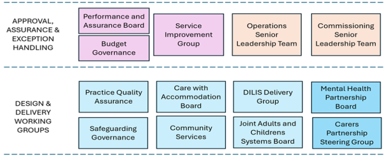 Our guide to adult social care in Devon 2025 - Adult social care