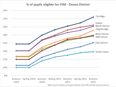 Free school meals breakdown - Children, families and education