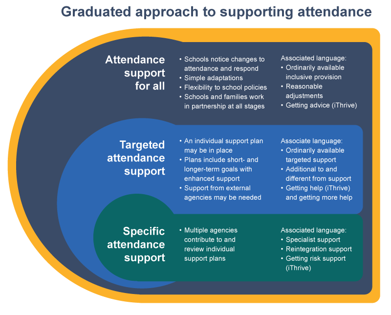 How school can help your child - Children, families and education