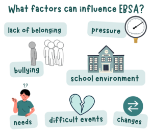 What factors can influence EBSA? - Children, families and education