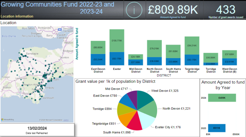 Growing Communities Fund - Communities
