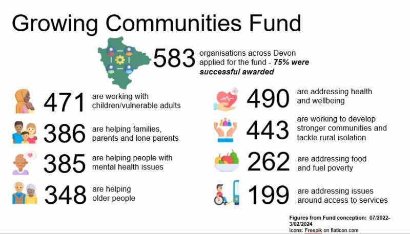 This grant is now closed as we have depleted the funds. Growing ...