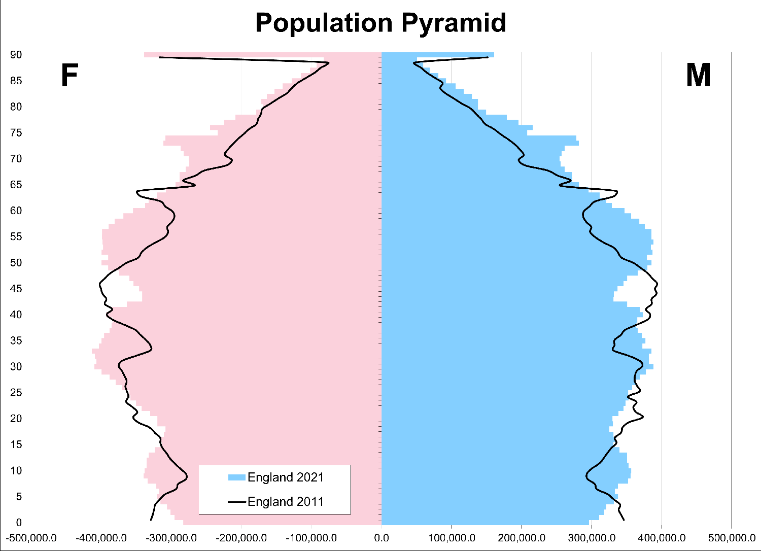 Census 2021 Report Part 1 - Facts and Figures