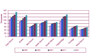 Census 2021 Report Part 1 - Facts and Figures