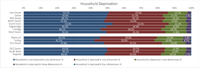 Census 2021 Report Part 1 - Facts and Figures