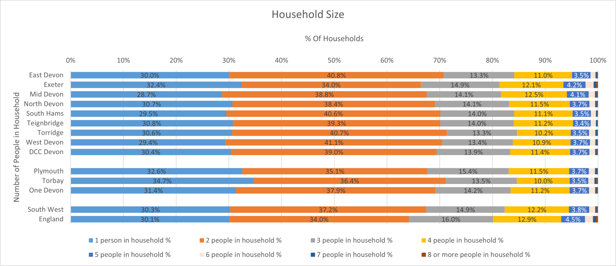 Census 2021 Report Part 1 - Facts and Figures