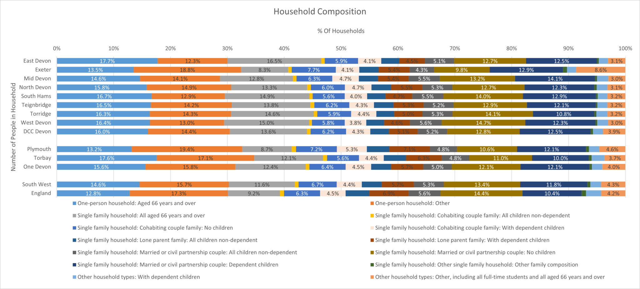Census 2021 Report Part 1 - Facts and Figures