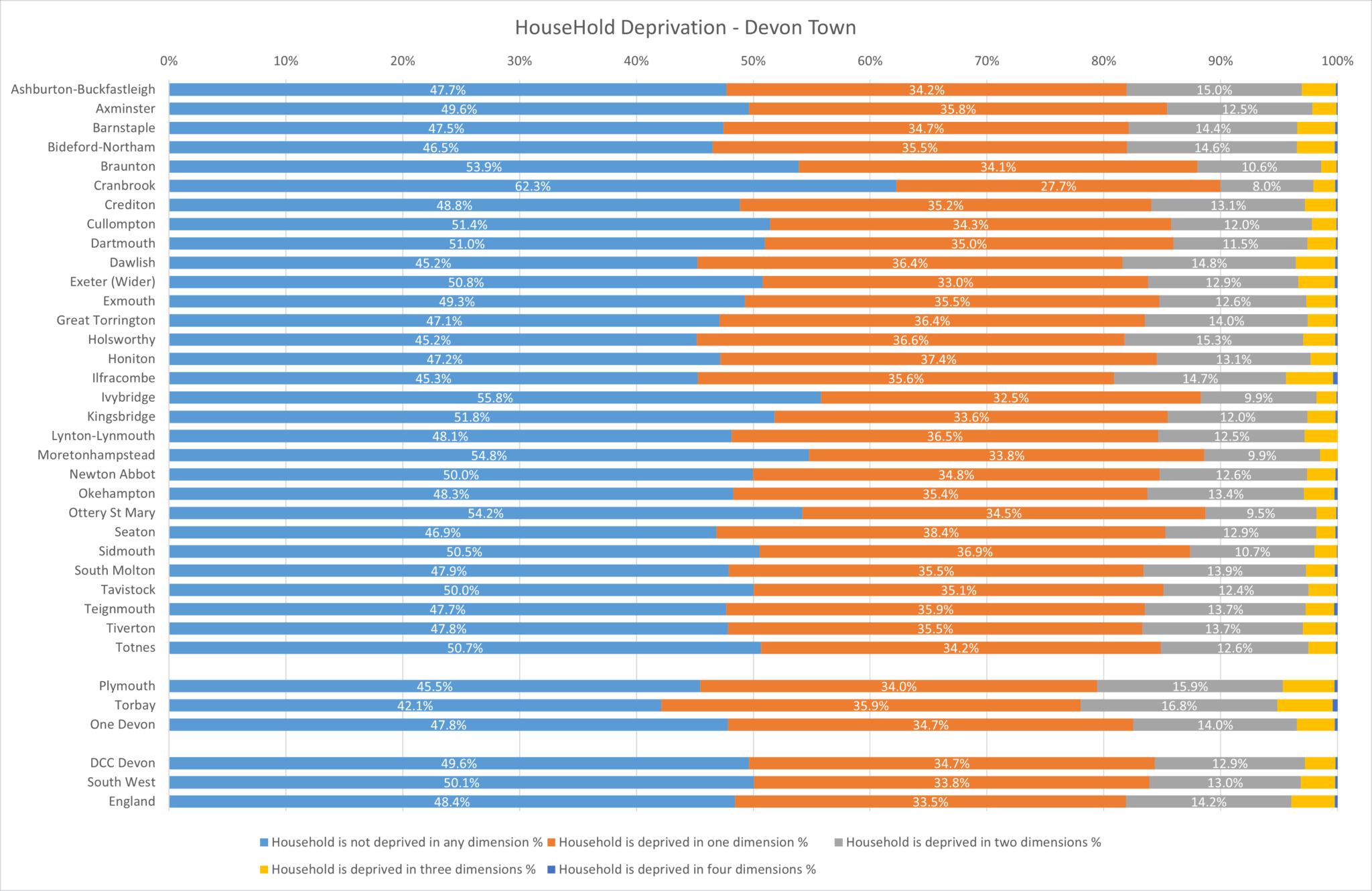 Census 2021 Report Part 1 - Facts and Figures