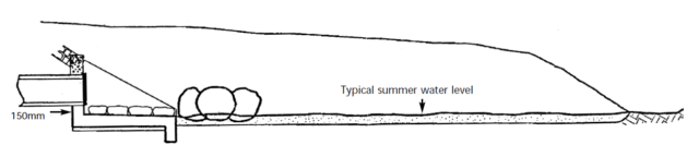 Surface Water Outfalls Guidance - Flood Risk Management
