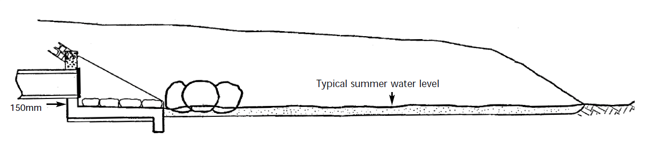 Surface Water Outfalls Guidance - Flood Risk Management