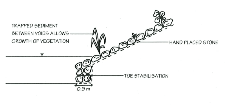 Bank Works Guidance - Flood Risk Management