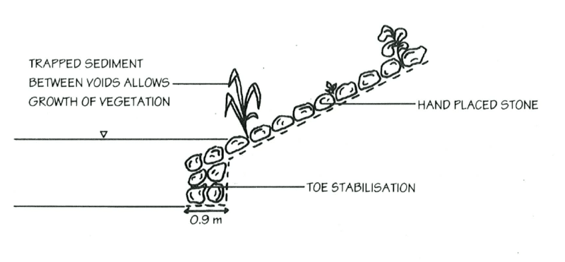 Bank Works Guidance - Flood Risk Management