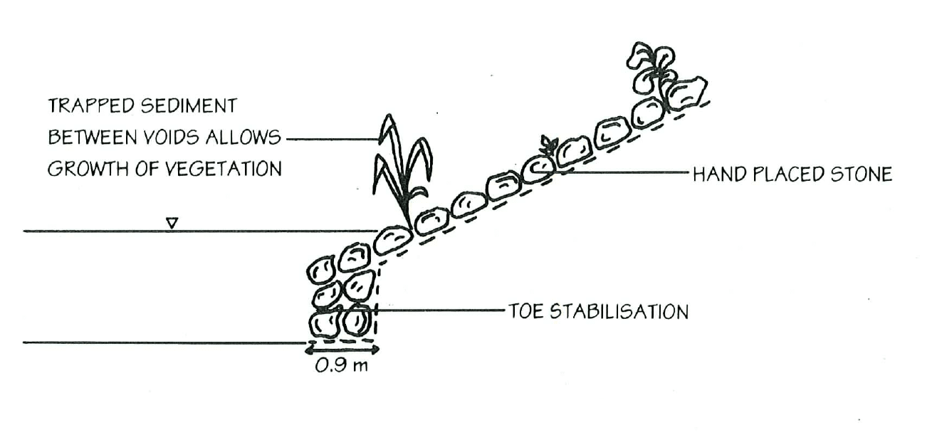 Bank Works Guidance - Flood Risk Management