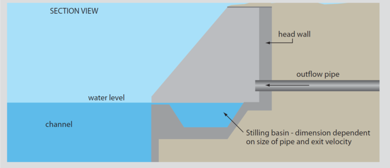 Surface Water Outfalls Guidance - Flood Risk Management