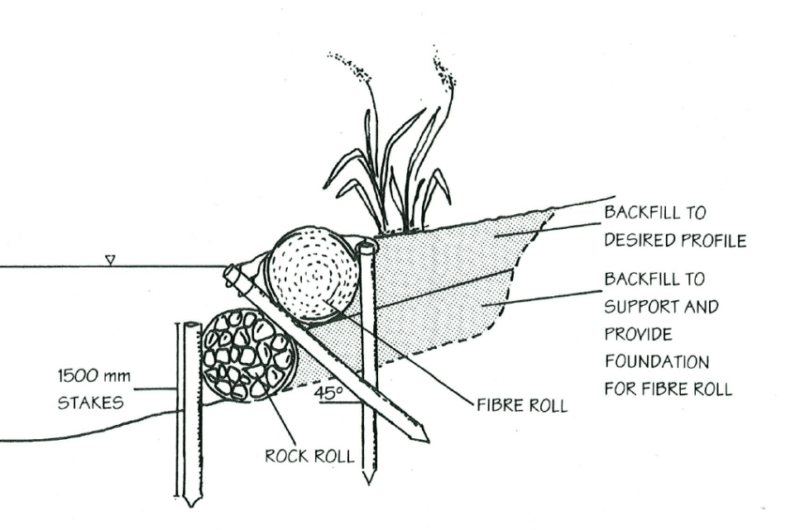 Bank Works Guidance - Flood Risk Management
