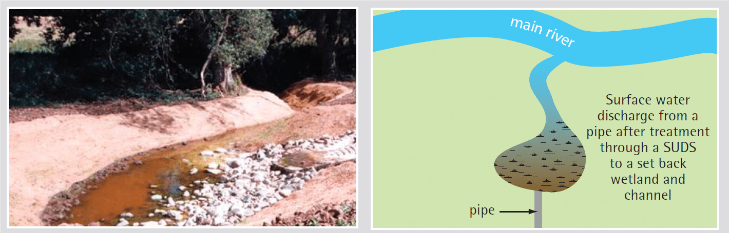 Surface Water Outfalls Guidance - Flood Risk Management