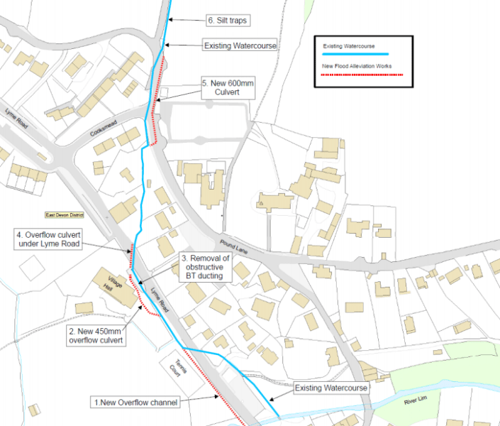 Flood schemes - Flood Risk Management