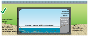 Culvert Guidance - Flood Risk Management