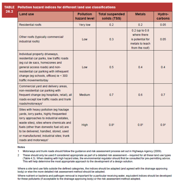 Sustainable Drainage System - Guidance for Devon (2023) - Flood Risk ...
