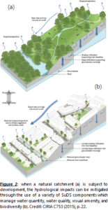 Sustainable Drainage System - Guidance for Devon (2023) - Flood Risk ...
