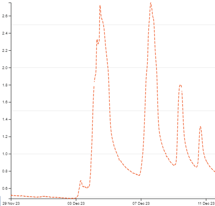 Flood Investigation Report River Axe 4-7th December 2023 - Flood Risk ...
