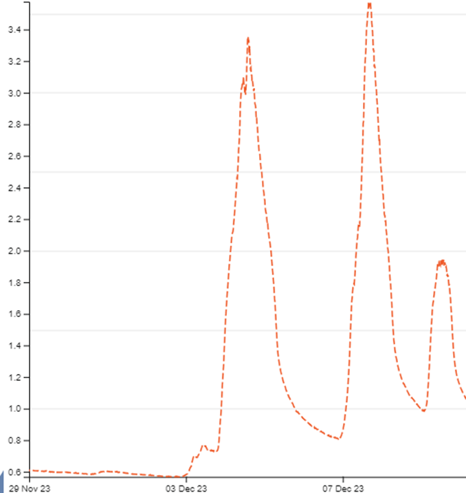 Flood Investigation Report River Axe 4-7th December 2023 - Flood Risk ...