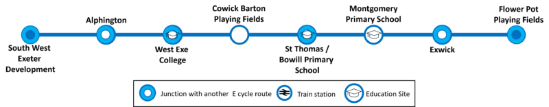 Exeter Local Cycling and Walking Infrastructure Plan (LCWIP) - Have ...