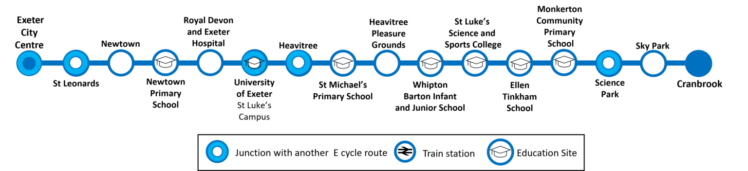Exeter Local Cycling and Walking Infrastructure Plan (LCWIP) - Have ...
