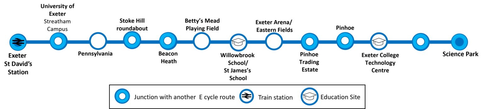 Exeter Local Cycling and Walking Infrastructure Plan (LCWIP) - Have ...