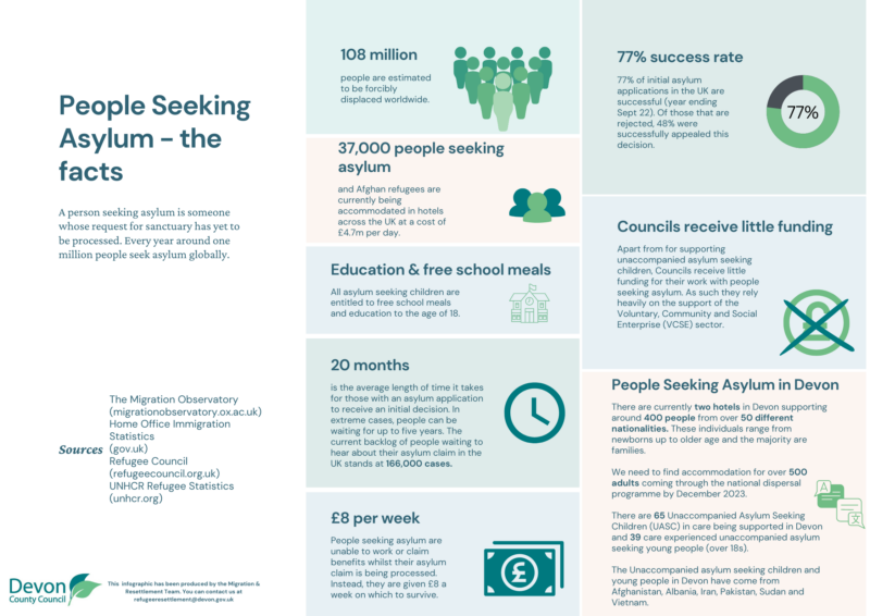 Seeking asylum - Migration and resettlement