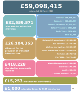 Devon County Council Infrastructure Funding Statement 2023/2024 ...