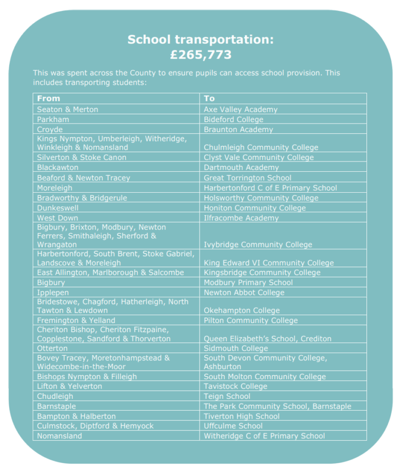 Devon County Council Infrastructure Funding Statement 2023/2024 ...
