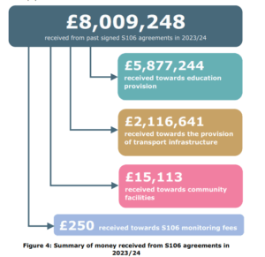 Devon County Council Infrastructure Funding Statement 2023/2024 ...