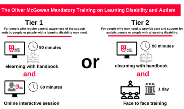 The Oliver McGowan Mandatory Training on Learning Disability and Autism ...