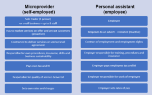 Working as a Personal Assistant or as a Microprovider - Provider ...