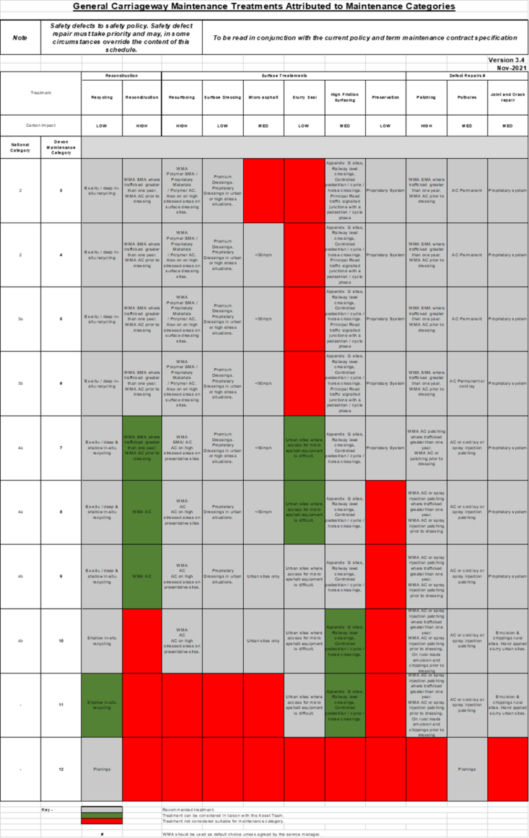 Annex 1 - Carriageways (Road Surface) - Roads and transport