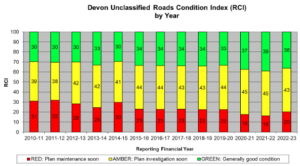 Annex 1 - Carriageways (Road Surface) - Roads and transport