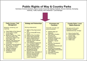 Annex 10 - Public Rights of Way - Roads and transport