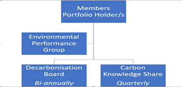 Highways and Traffic Management, Engineer Development and Structures ...
