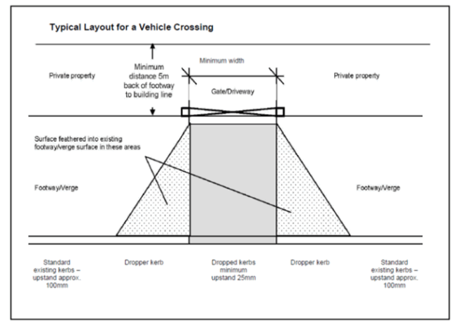 Vehicle Crossings Guidance Notes - Roads and transport