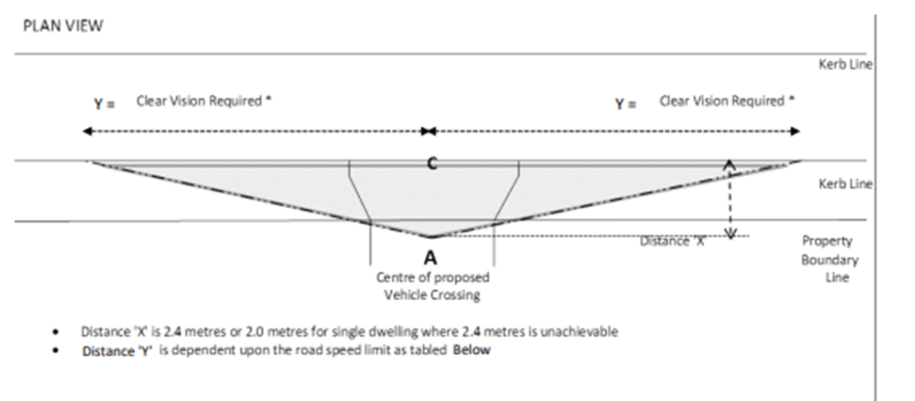 Vehicle Crossings Guidance Notes - Roads and transport