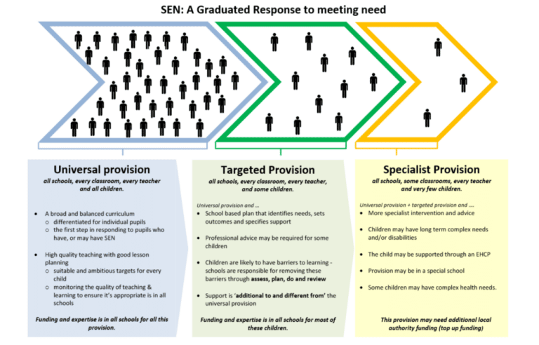 Guidance for education settings on making an EHC plan request - Support ...