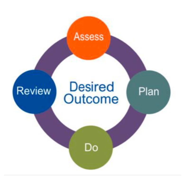Guidance for education settings on making an EHC plan request - Support ...