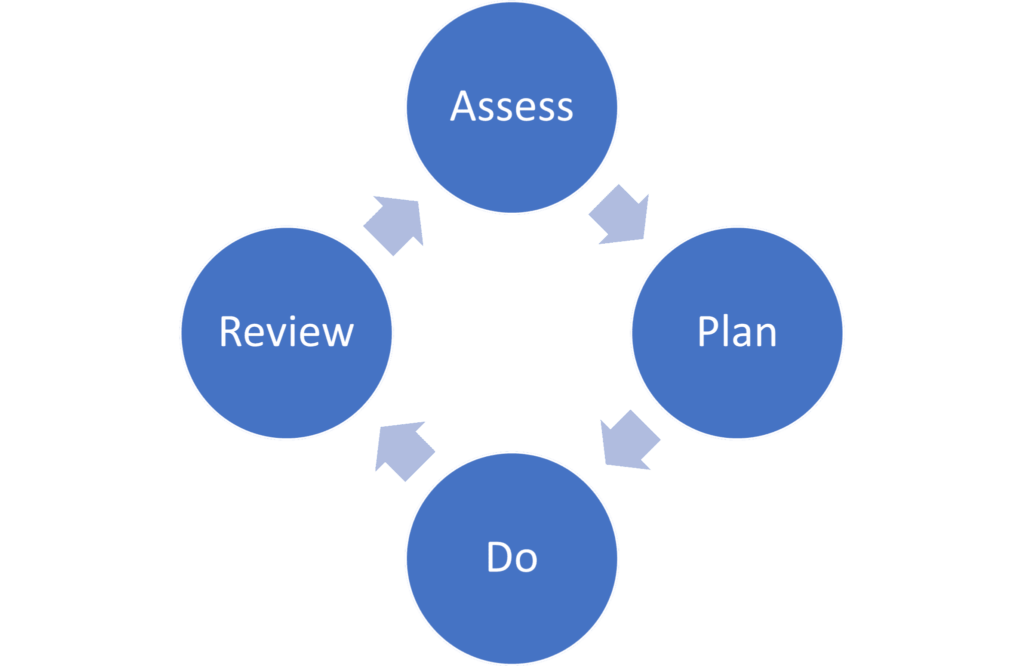 Guidance on supporting the emotional health and wellbeing of staff and ...