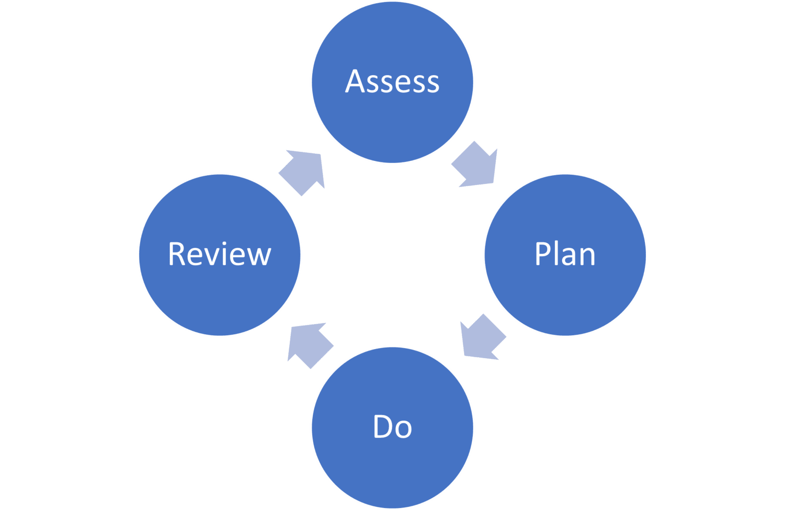 Guidance on supporting the emotional health and wellbeing of staff and ...