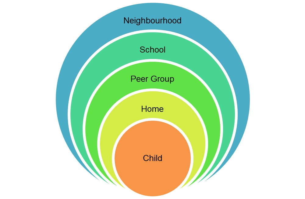 No. 17 Contextual Safeguarding - Support for schools and settings