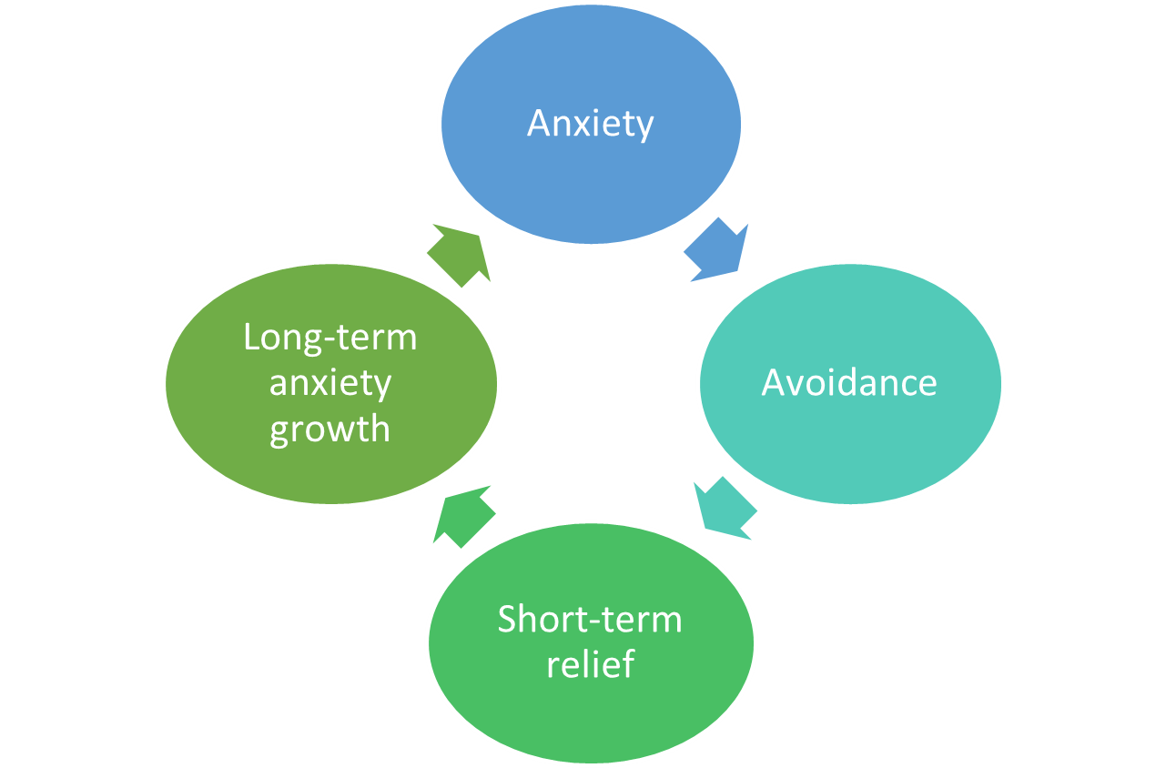 A relational approach to emotionally based school non-attendance (EBSNA ...