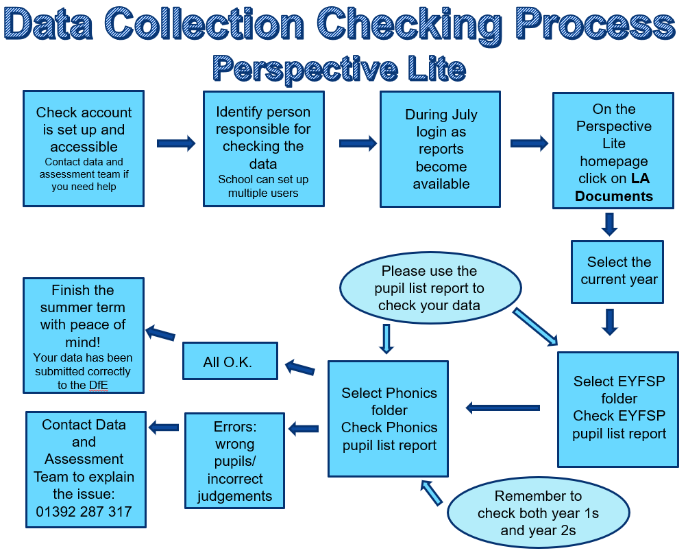 Check your data in Perspective Lite - Support for schools and settings
